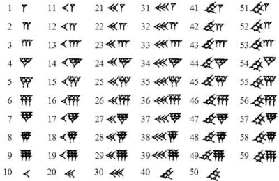 Hebrew Symbols For Numbers
